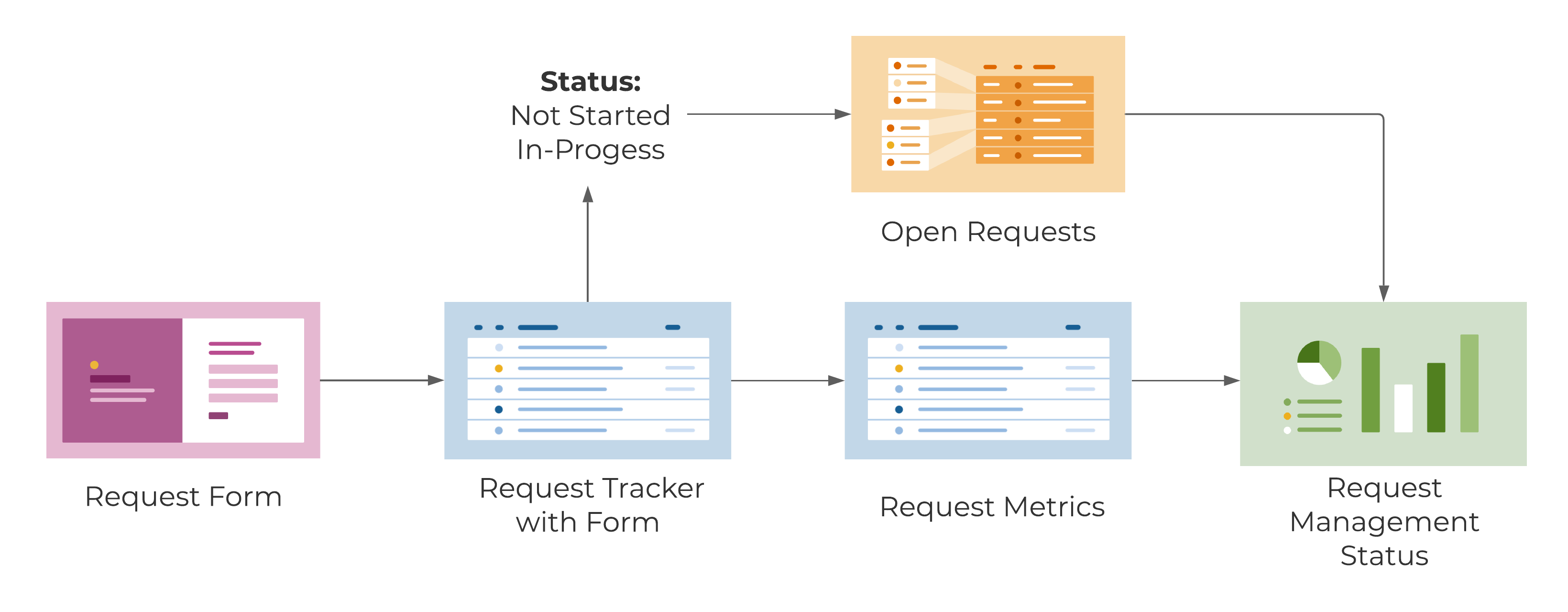 Request Management Template Set | Smartsheet